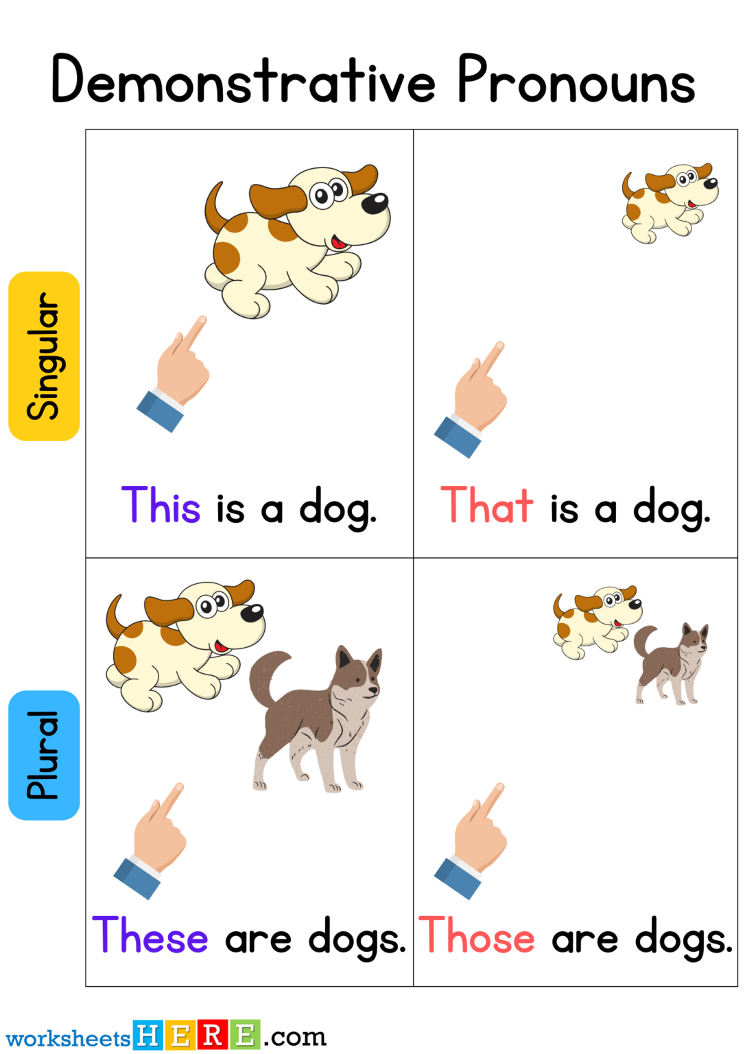 Demonstrative Pronouns Examples with Pictures, This That These Those ...