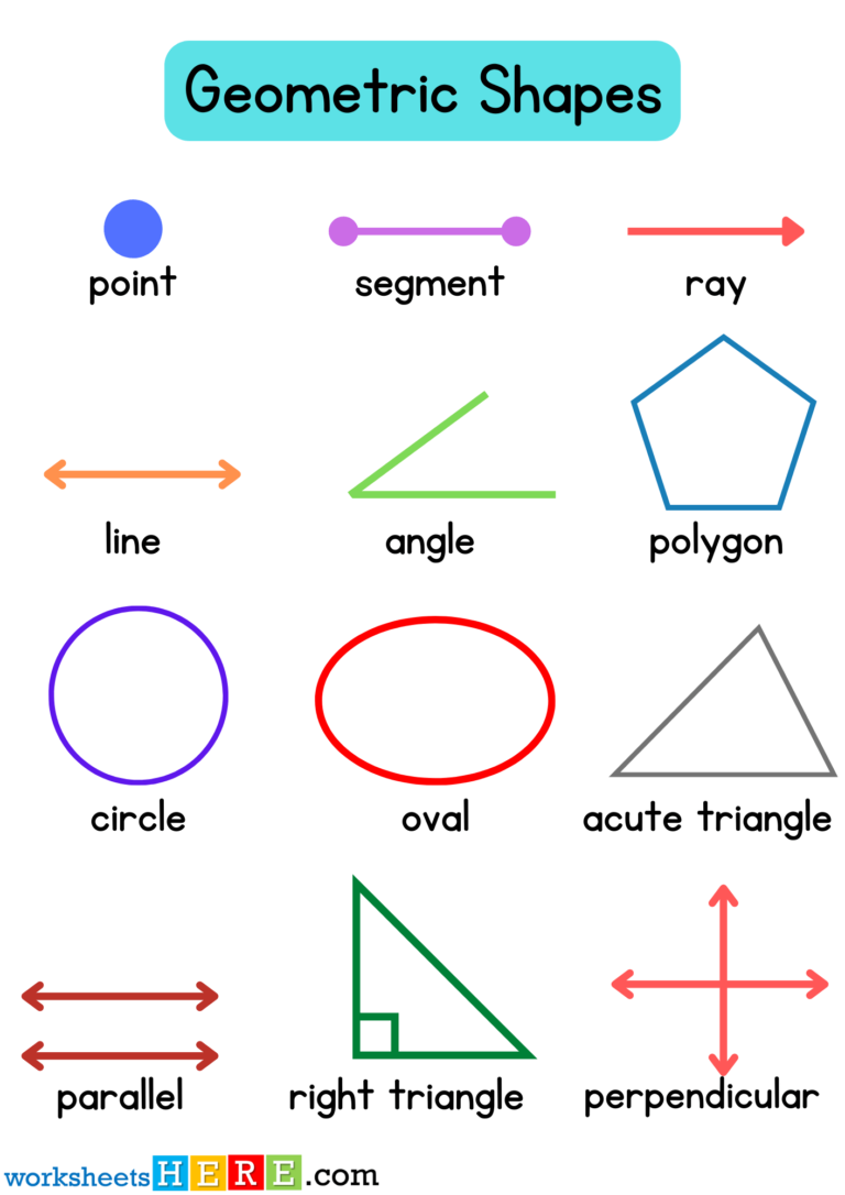 Geometric Shapes and Names PDF Worksheet For Kids - WorksheetsHere.com