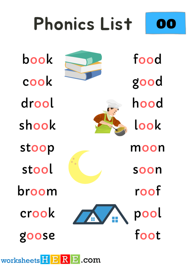 Spelling Phonics ‘oo’ Sounds PDF Worksheet For Kids and Students ...