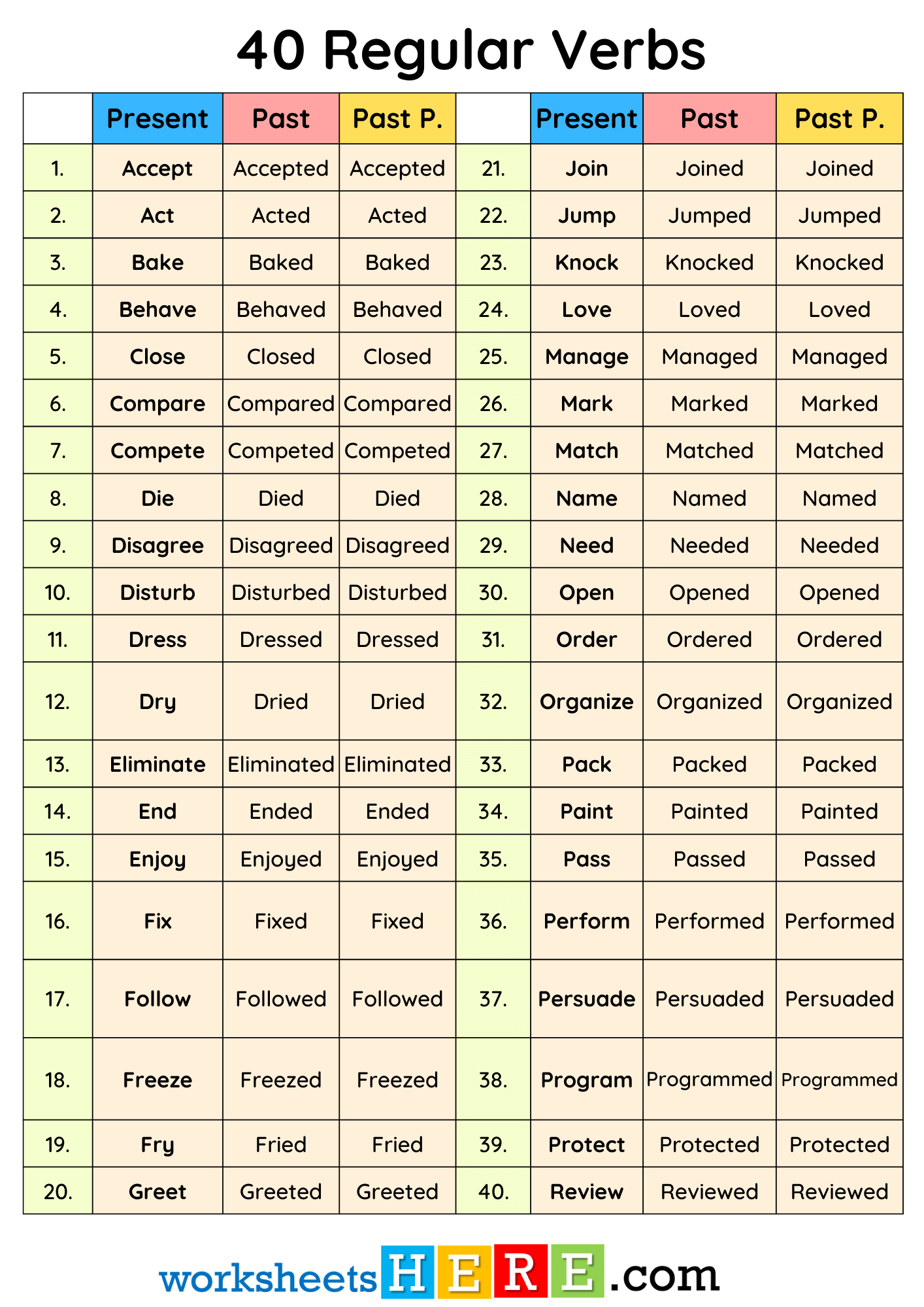 40 Regular Verbs List V1 V2 V3 Form PDF Worksheet For Students And Kids 40 Regular Verbs List V1 V2 V3 Form PDF Worksheet For Students And Kids
