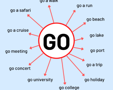 Collocations with ASK Examples PDF Worksheet For Students ...