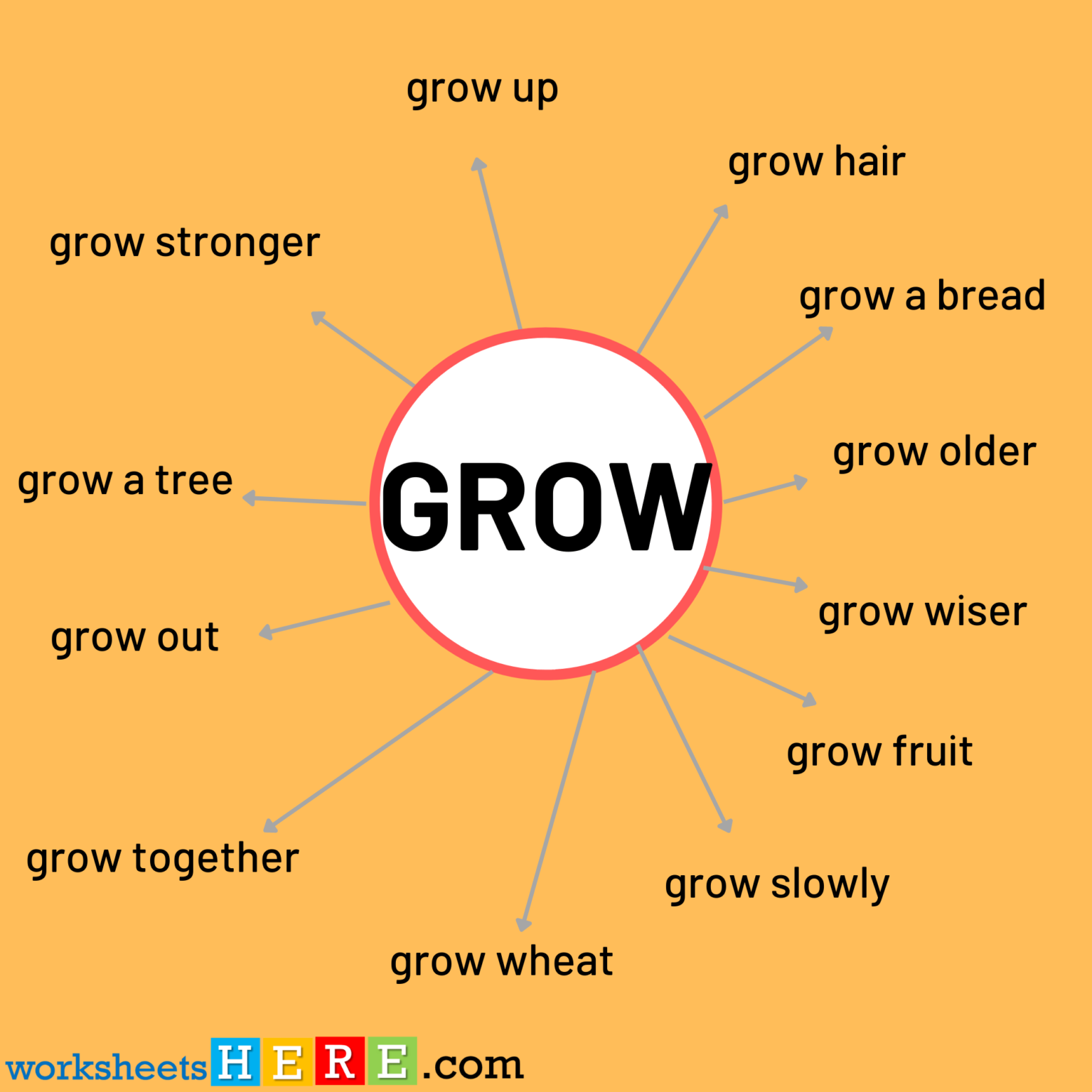 Collocations with GROW Examples PDF Worksheet For Students ...