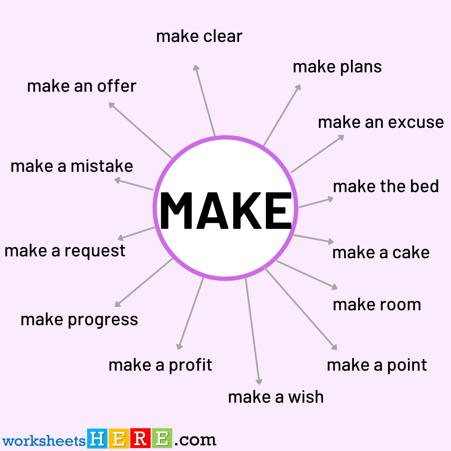 Collocations with MAKE Examples PDF Worksheet For Students ...