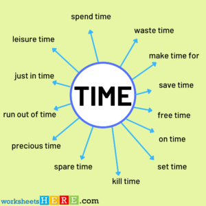 Collocations with TIME Examples PDF Worksheet For Students ...