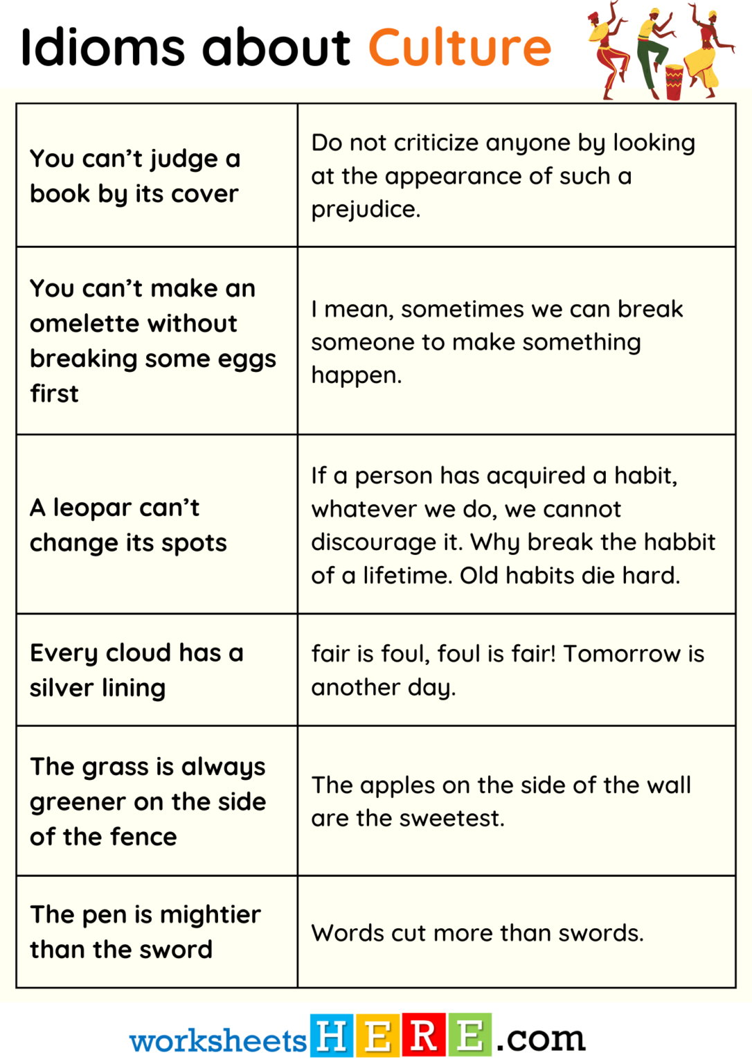 Idioms about Culture List and Meaning PDF Worksheet For Students ...