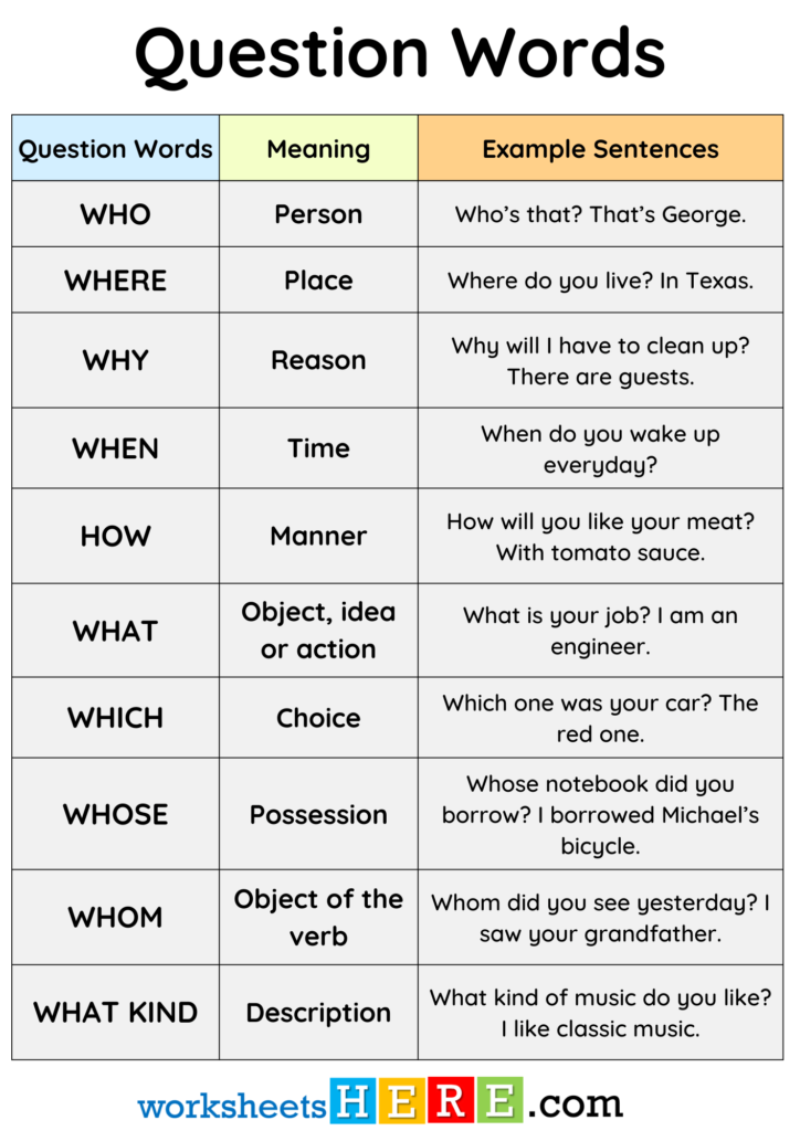 Question Words, Meaning and Example Sentences PDF Worksheet For ...