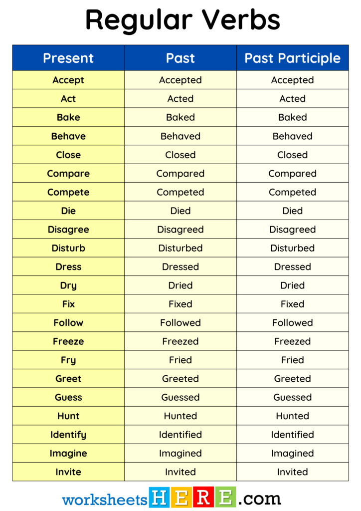 Regular Verbs List Past and Past Participle Form V1 V2 V3 PDF Worksheet ...