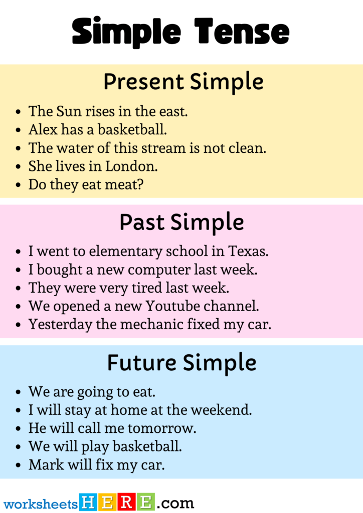 Simple Present Past and Future Tense Example Sentences PDF Worksheet ...