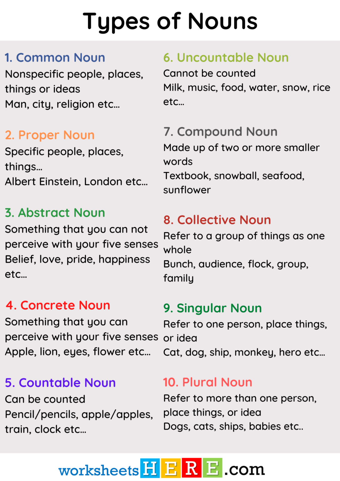 Types of Nouns List, Definition and Examples PDF Worksheet For Students ...