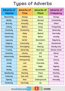 Types of Adverbs, Adverbs of Manner Time Place Frequency PDF Worksheet ...